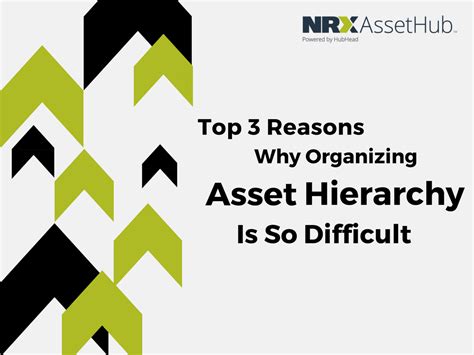 Top 3 Reasons Why Organizing Asset Hierarchy Is Difficult