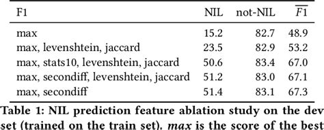 Table 1 From Evaluation Of Incremental Entity Extraction With