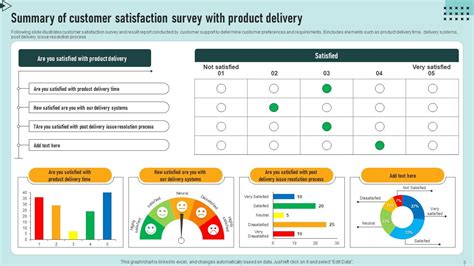 Customer Satisfaction Survey Powerpoint Ppt Template Bundles Survey PPT Presentation