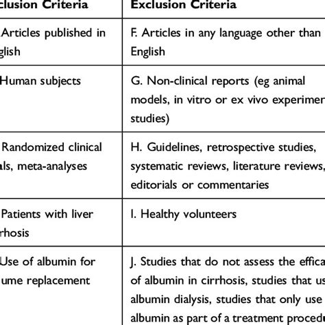 Antibiotic Response In N Sbp C Sbp And H Sbp Download Scientific Diagram