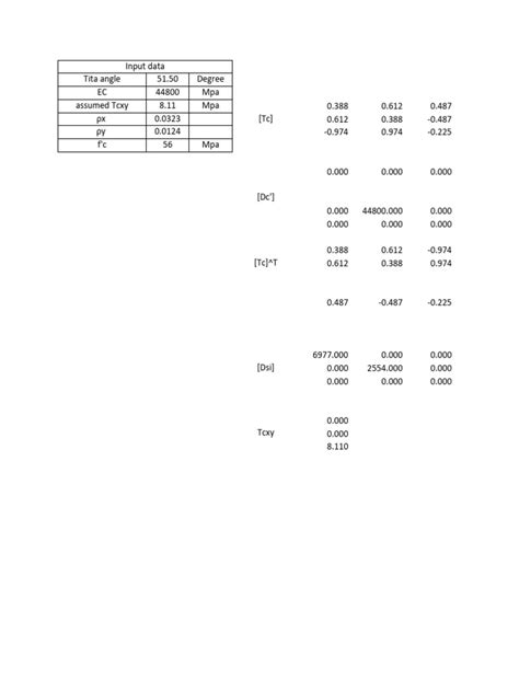 iteration process for rcc analysis linear analyzes rotating crack