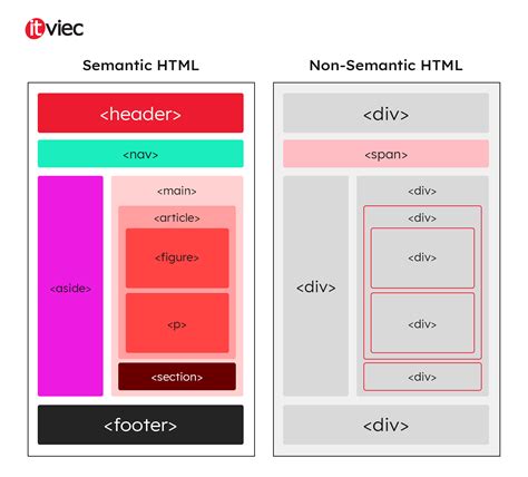 H C Html V Css L Tr Nh B C Chi Ti T Cho Ng I M I B T U Itviec Blog