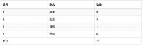 Php Bootstrap表格初学 Bootstrap 表格 Csdn博客