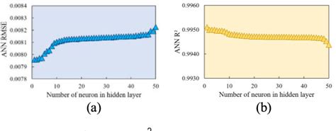 Figure 16 From Application Of Anfis And Ann For Partial Discharge