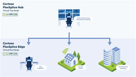 Everything To Know About Openadr But Were Afraid To Ask