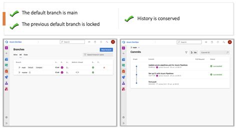 Set The Default Branch On Your Azure Devops Repos Espc Conference 2025