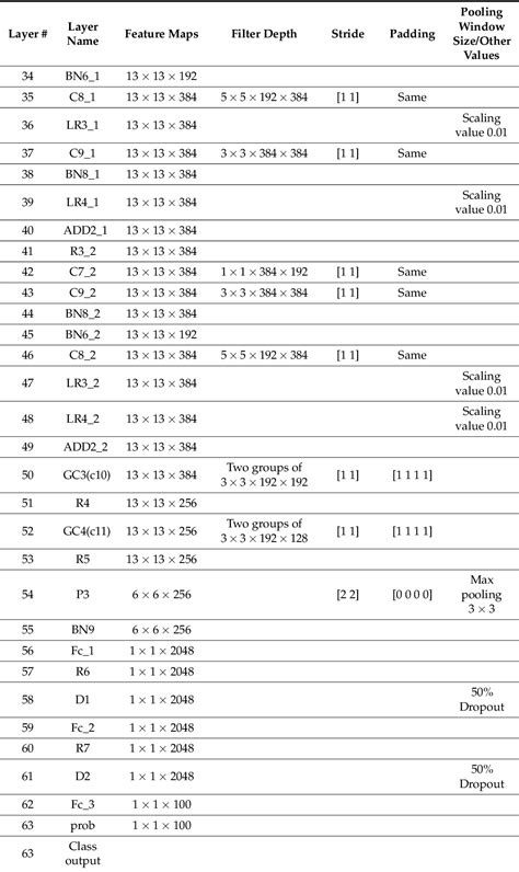 Table 1 From Gender Classification Using Proposed Cnn Based Model And