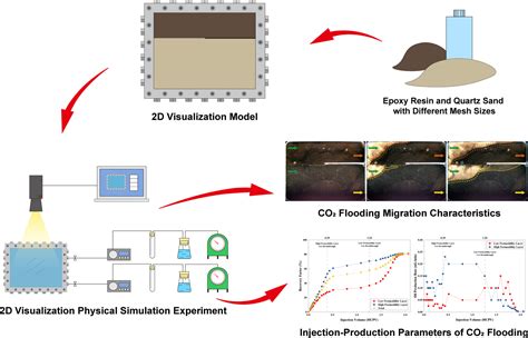 Energy Science And Engineering Wiley Online Library