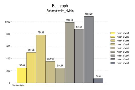 Stata Schemepack Here You Will Find Various Ready To Use Stata Schemes
