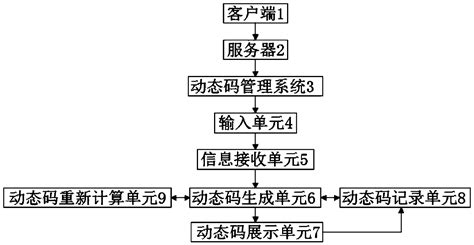 System For Separately Displaying Dynamic Aggregation Code Based On