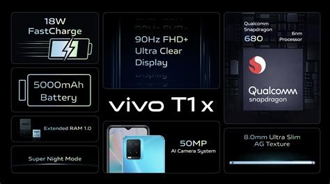 Vivo T Series Get Set Turbo