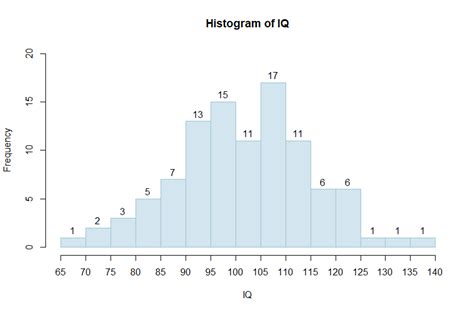 How To Describesummarize Numerical Data In R Example Quantifying