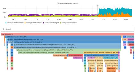 Overview Coroot Documentation