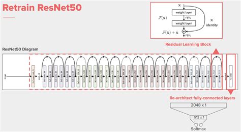 Nets Ai备忘录