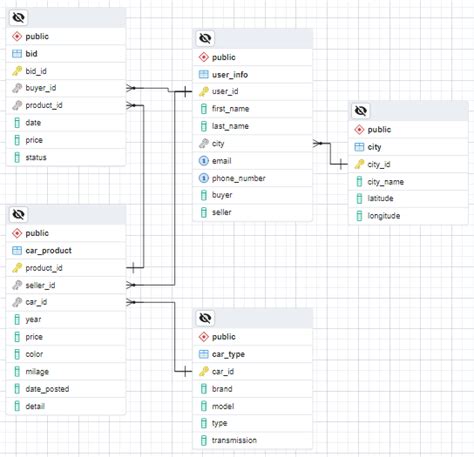 github naufal alfarisi used car dealer database designing a database