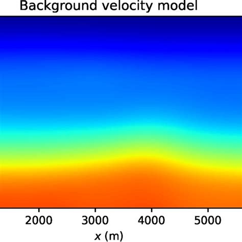 Bg Compass Acoustic Model A Velocity Model B Background Model Download Scientific Diagram
