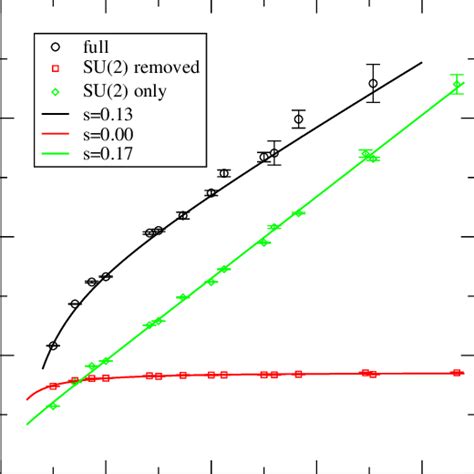 The G2 Static Potential Compared To The Static Potentials Computed