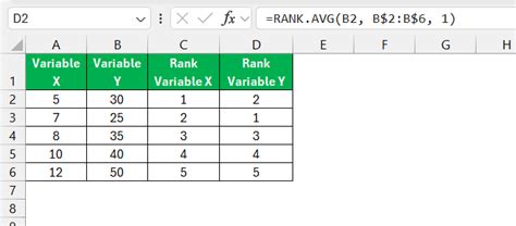 The Ultimate Guide To Spearman Correlation In Excel Rank Correlation
