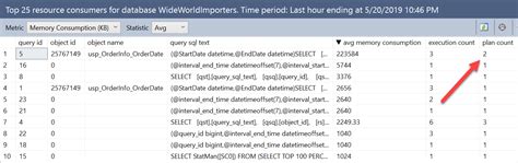 Troubleshooting Variable Memory Grants In Sql Server
