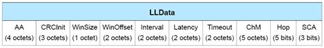 Part B Link Layer Specification
