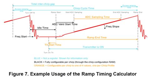 AWR CSI Start End Tming Chart Sensors Forum Sensors TI E E Support Forums