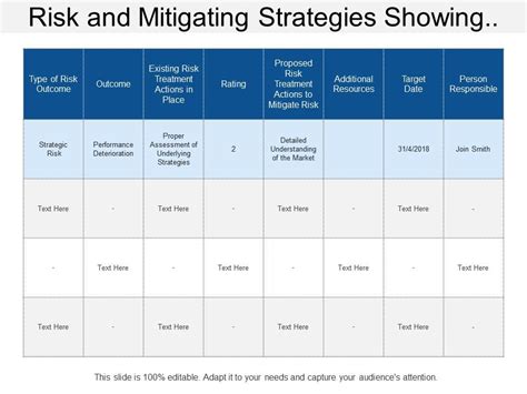Risk And Mitigating Strategies Showing Type Of Risk Outcome And Mitigation Plan Powerpoint