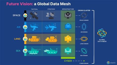 Operating A Globally Distributed Elastic Platform Elastic Videos