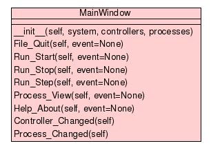 Simulation MainWindow MainWindow