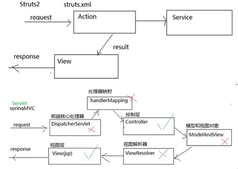 Springmvc学习与使用springmvc框架是通过什么跳到jsp的 Csdn博客