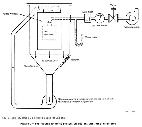 Iec 60529 Degrees Of Protection Provided By Enclosures Ip Code Testing Of Ip6 Equipment Ahp