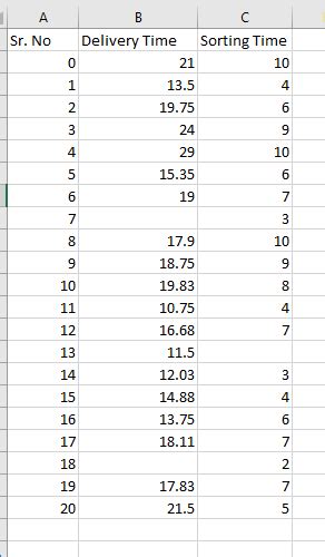 solved predict delivery time using sorting time build a