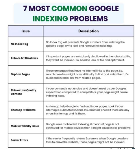 7 Common Google Indexing Problems In SEO Prime One Community