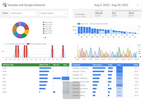 data analytics with ai and ml by lanakaruna fiverr