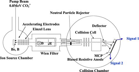 The Experimental Setup Download Scientific Diagram