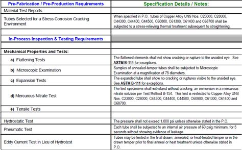 Condenser Tubes Inspection And Testing Pdfyar Engineering Notes Documents And Lectures