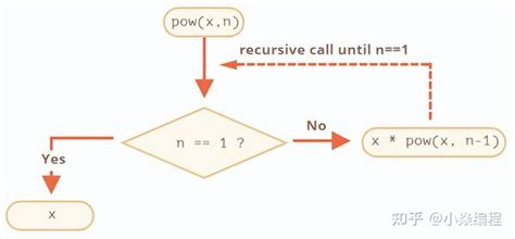 全面理解JavaScript 递归 尾递归 内存泄漏应用场景 几种情况 知乎
