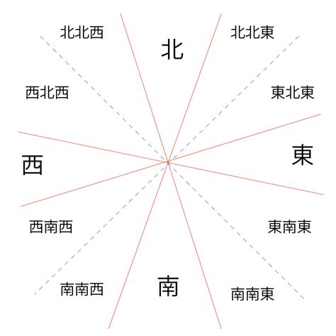 方位図見方 正距方位図法 地図 Qbpsbg