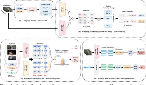 figure 1 from revisit weakly supervised audio visual video parsing from