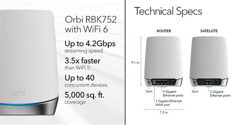 6 Best Mesh WiFi Systems For Starlink In 2025 Starlink Mesh Routers Comparison And Review