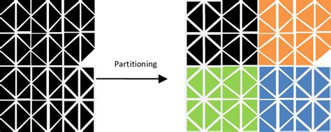 Example Of Our Mesh Partitioning In D Download Scientific Diagram