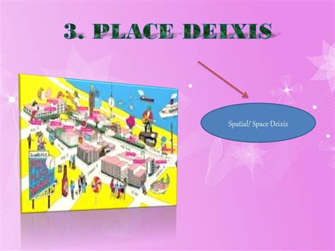 PPT DEIXIS PowerPoint Presentation Free Download ID 2234437