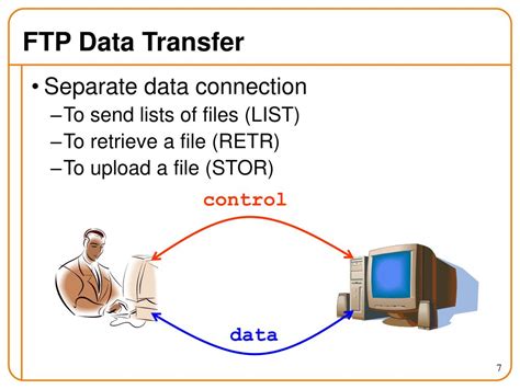 Ppt Ftp File Transfer Protocol Powerpoint Presentation Free Download Id 3047051