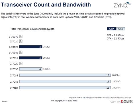 Xilinx各芯片产品选型引导手册product Selection Guide（ Fpga中zynq Ultrascale Mpsoc的概念理解）zynq选型手册nature
