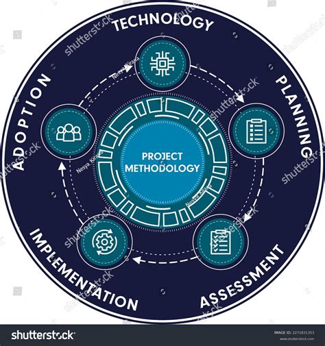 Business Strategy Round Infographic Core Values Stock Vector Royalty Free 2271831353