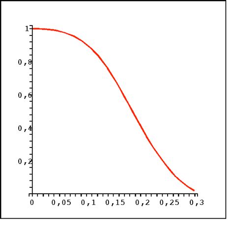 Figure 1 From Information Propagation Speed In Mobile And Delay