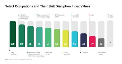 Bcg On People And Organization On Linkedin Workforce Talent Chro
