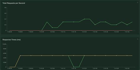caching and scaling django caching is the most important aspect of