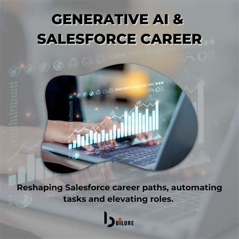 Builure On Linkedin Builure Buildyourfuture Salesforcecommunity