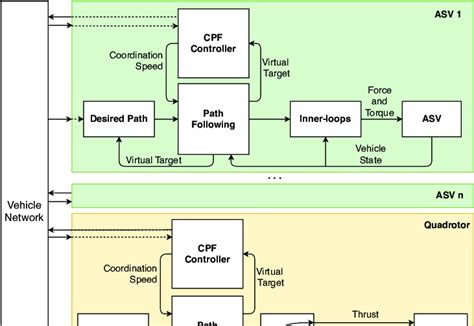 Quadrotor Attitude Inner Loops Download Scientific Diagram