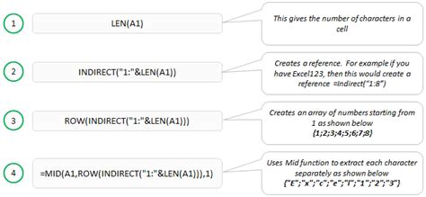 Analyze Each Character In A Cell In Excel Using The Triad Of Indirect